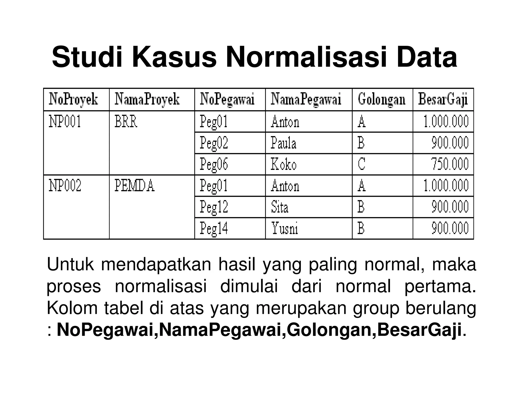 6 Materi Kuliah Normalisasi Tabel Database | PDF