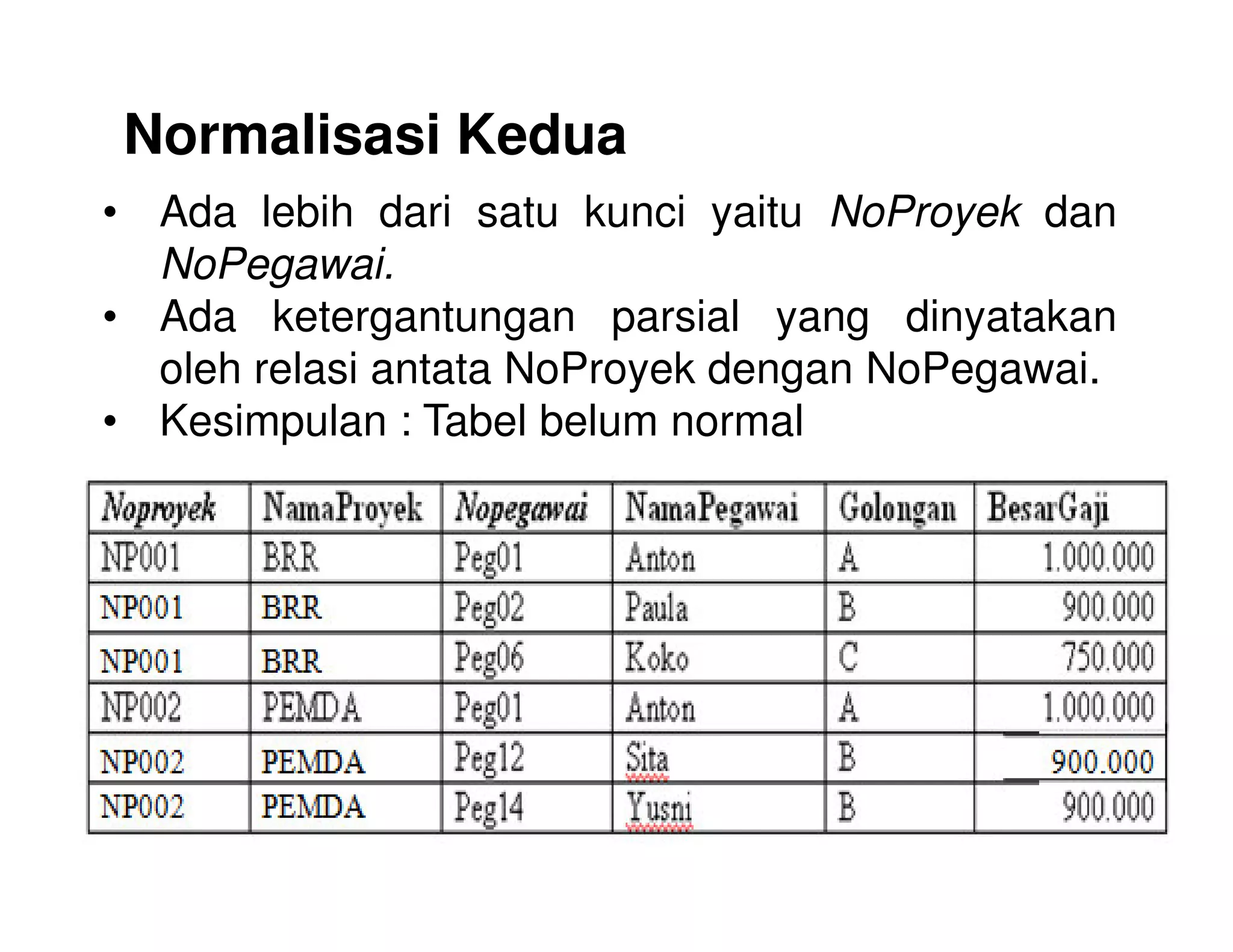 6 Materi Kuliah Normalisasi Tabel Database | PDF