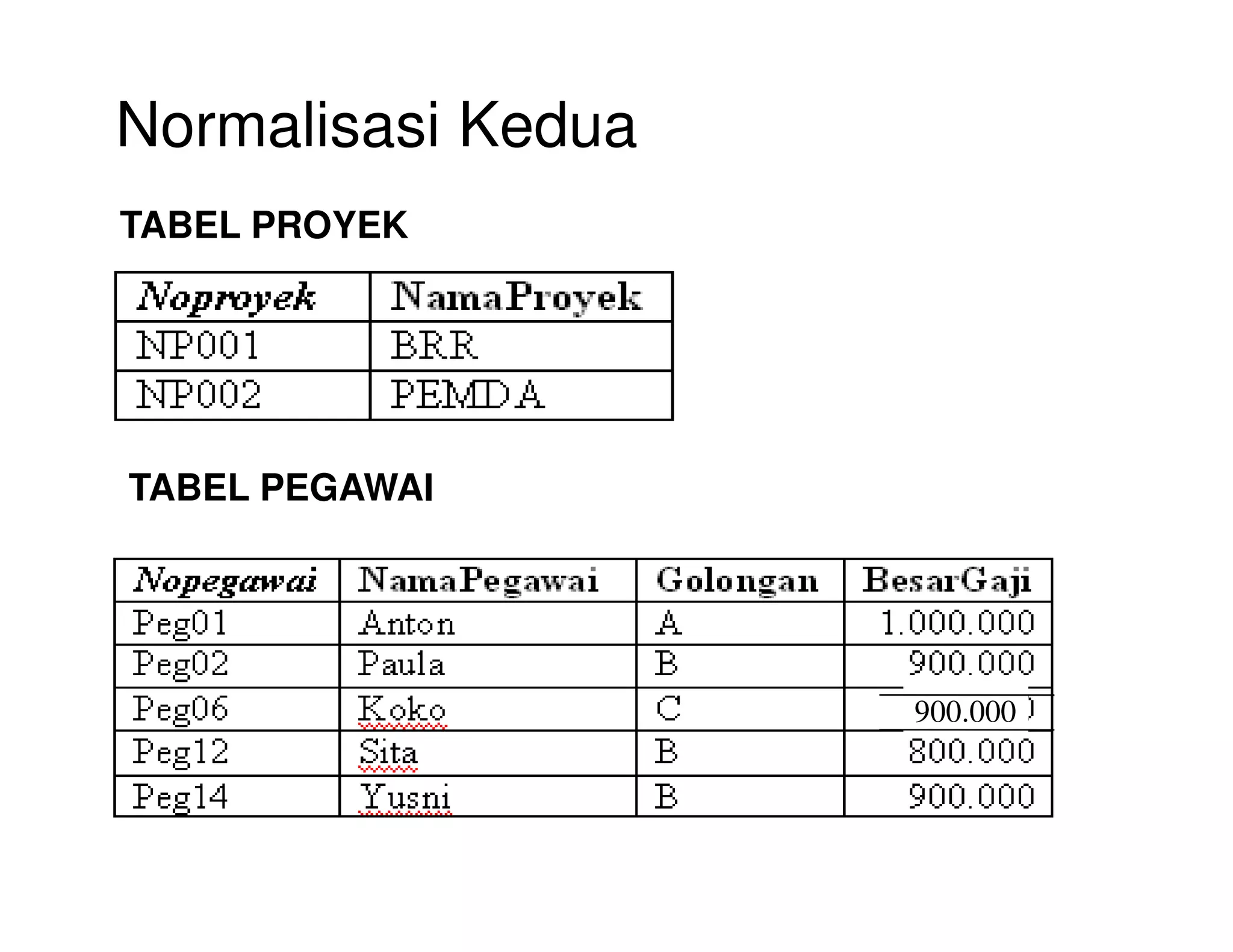 6 Materi Kuliah Normalisasi Tabel Database | PDF