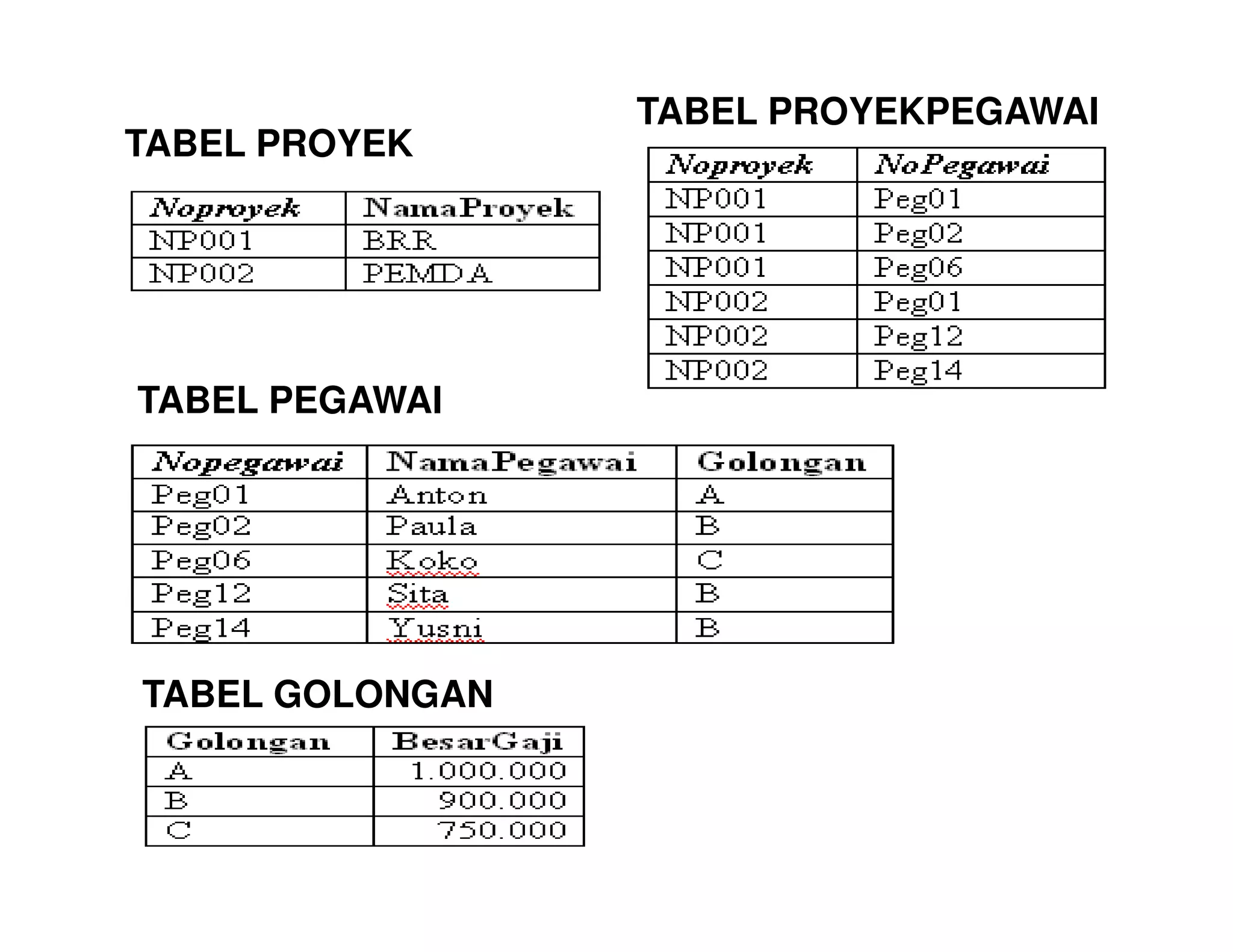 6 Materi Kuliah Normalisasi Tabel Database | PDF