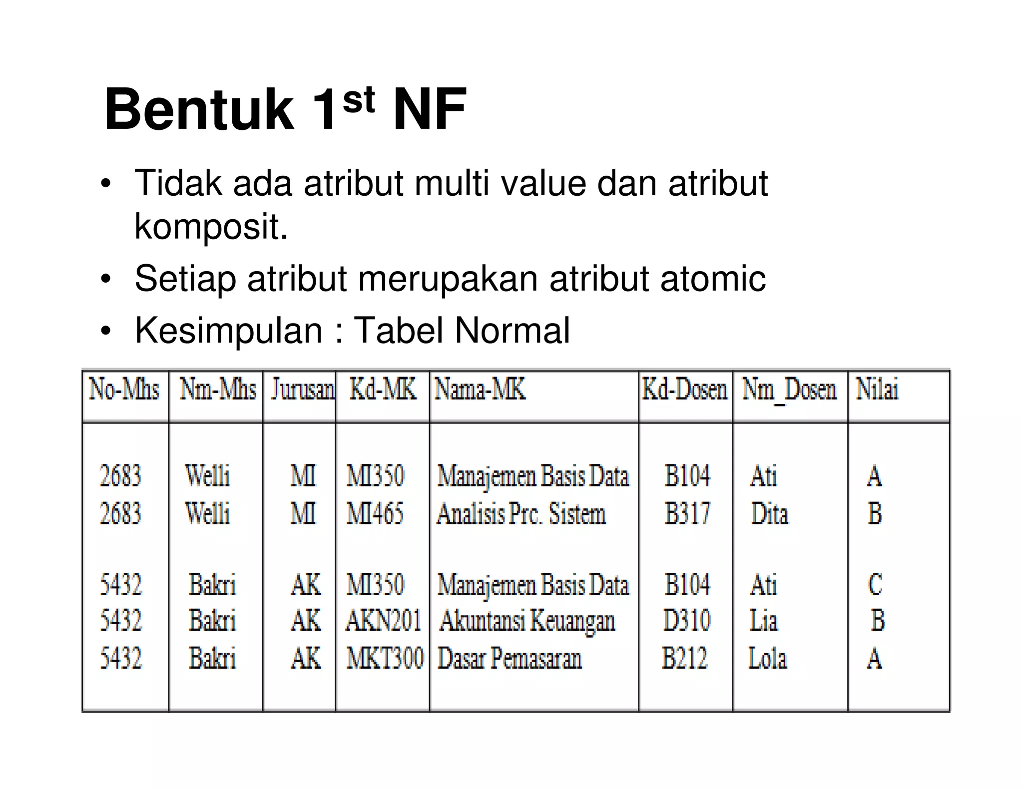 6 Materi Kuliah Normalisasi Tabel Database | PDF