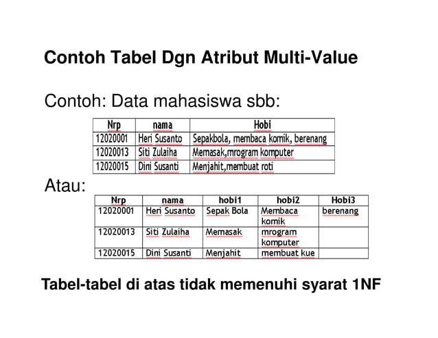 6 Materi Kuliah Normalisasi Tabel Database | PDF