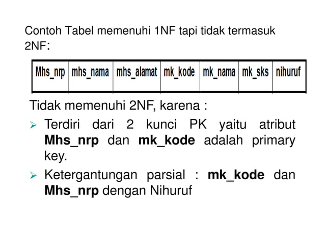 6 Materi Kuliah Normalisasi Tabel Database | PDF