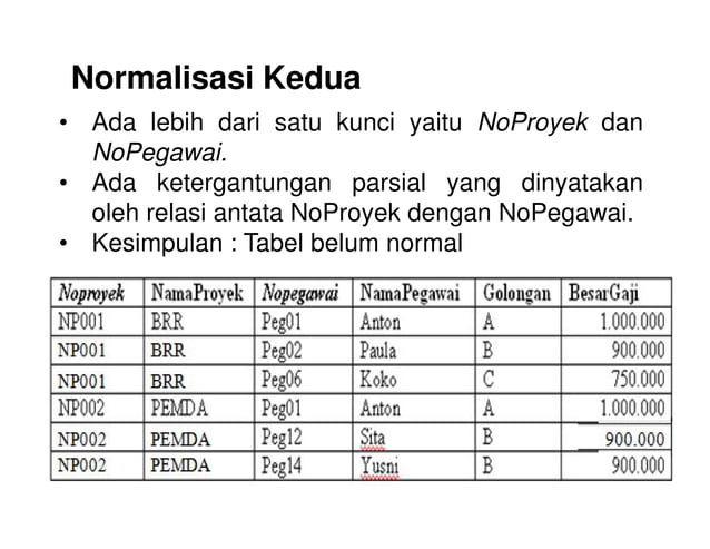 6 Materi Kuliah Normalisasi Tabel Database | PDF