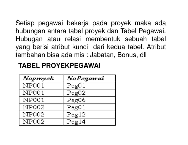 6 Materi Kuliah Normalisasi Tabel Database | PDF