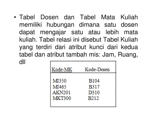 6 Materi Kuliah Normalisasi Tabel Database | PDF