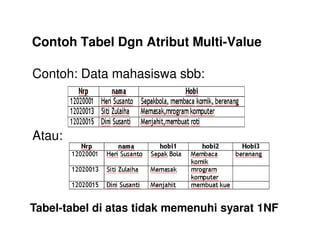 6 Materi Kuliah Normalisasi Tabel Database | PPT