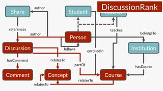 C* Summit 2013: Distributed Graph Computing with Titan and Faunus by ...