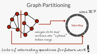 C* Summit 2013: Distributed Graph Computing with Titan and Faunus by ...