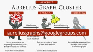 C* Summit 2013: Distributed Graph Computing with Titan and Faunus by Matthias Broecheler | PPT