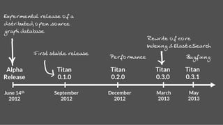 C* Summit 2013: Distributed Graph Computing with Titan and Faunus by Matthias Broecheler | PPT