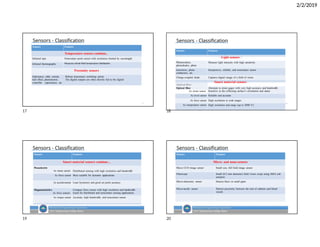 6ME3A-Unit-II-Sensors and Actuators_Handouts.pptx