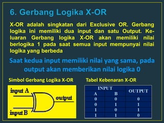 6_Media Ajar Gerbang Logika UKIN.pdf