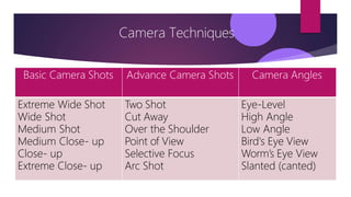 6 MEDIA and INFORMATION LANGUAGES (PART 2).pptx