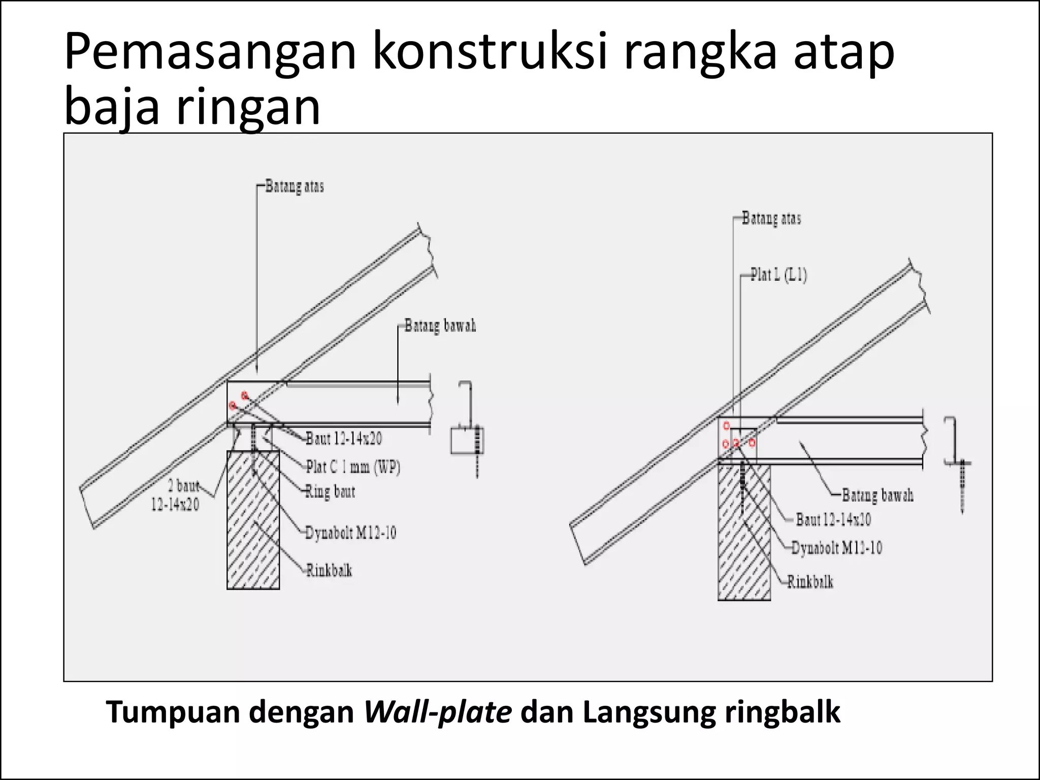melaksanakan pekerjaan-pemasangan-rangka-atap-baja-ringan1 | PDF