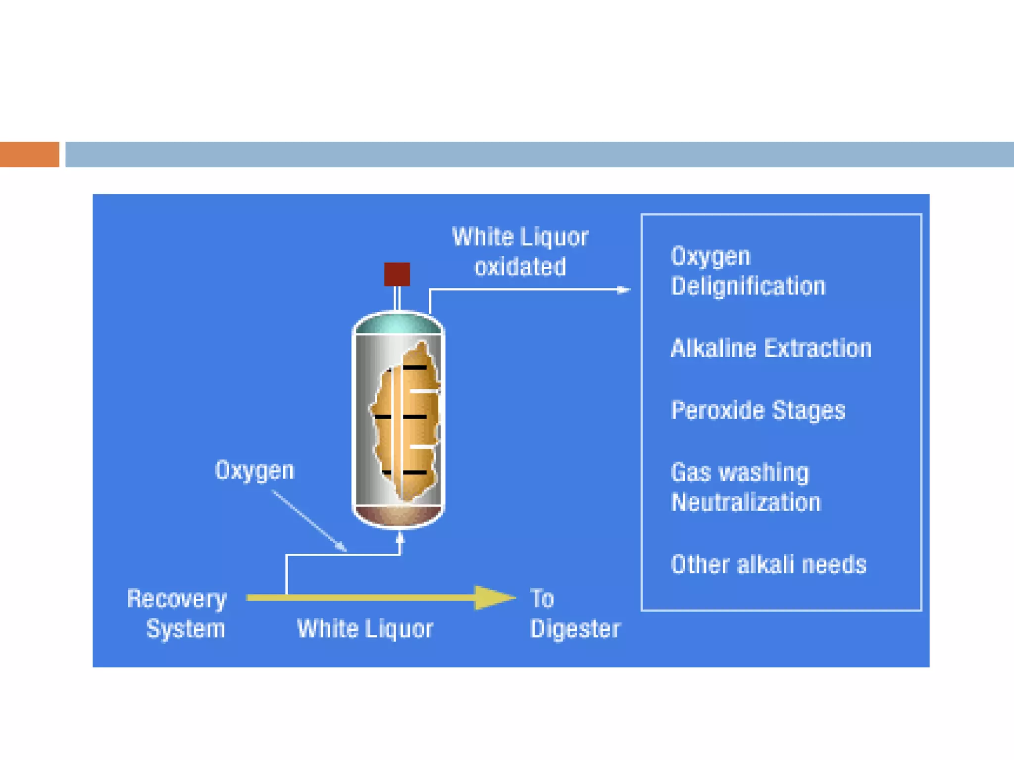 6 methods of preparation of caustic soda | PPTX