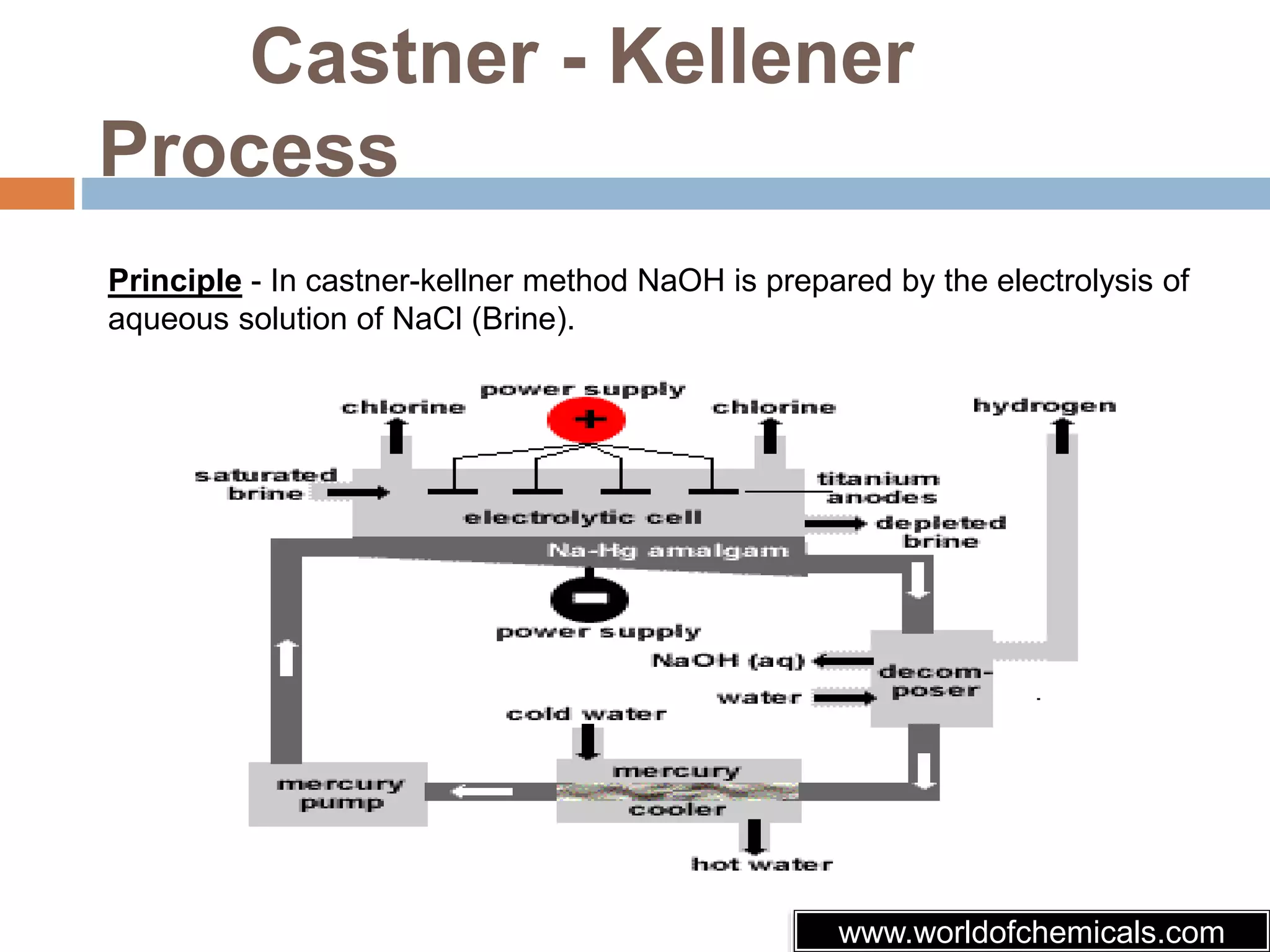 6 methods of preparation of caustic soda | PPTX