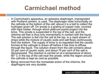 6 methods of preparation of caustic soda | PPTX