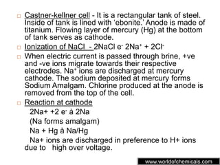 6 methods of preparation of caustic soda | PPTX