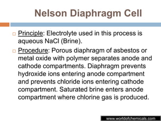 6 methods of preparation of caustic soda | PPTX