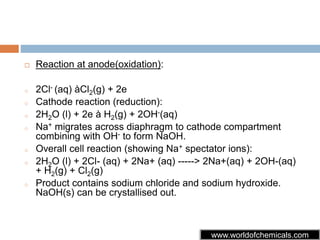 6 methods of preparation of caustic soda | PPTX