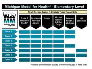 Michigan Model slides | PPT
