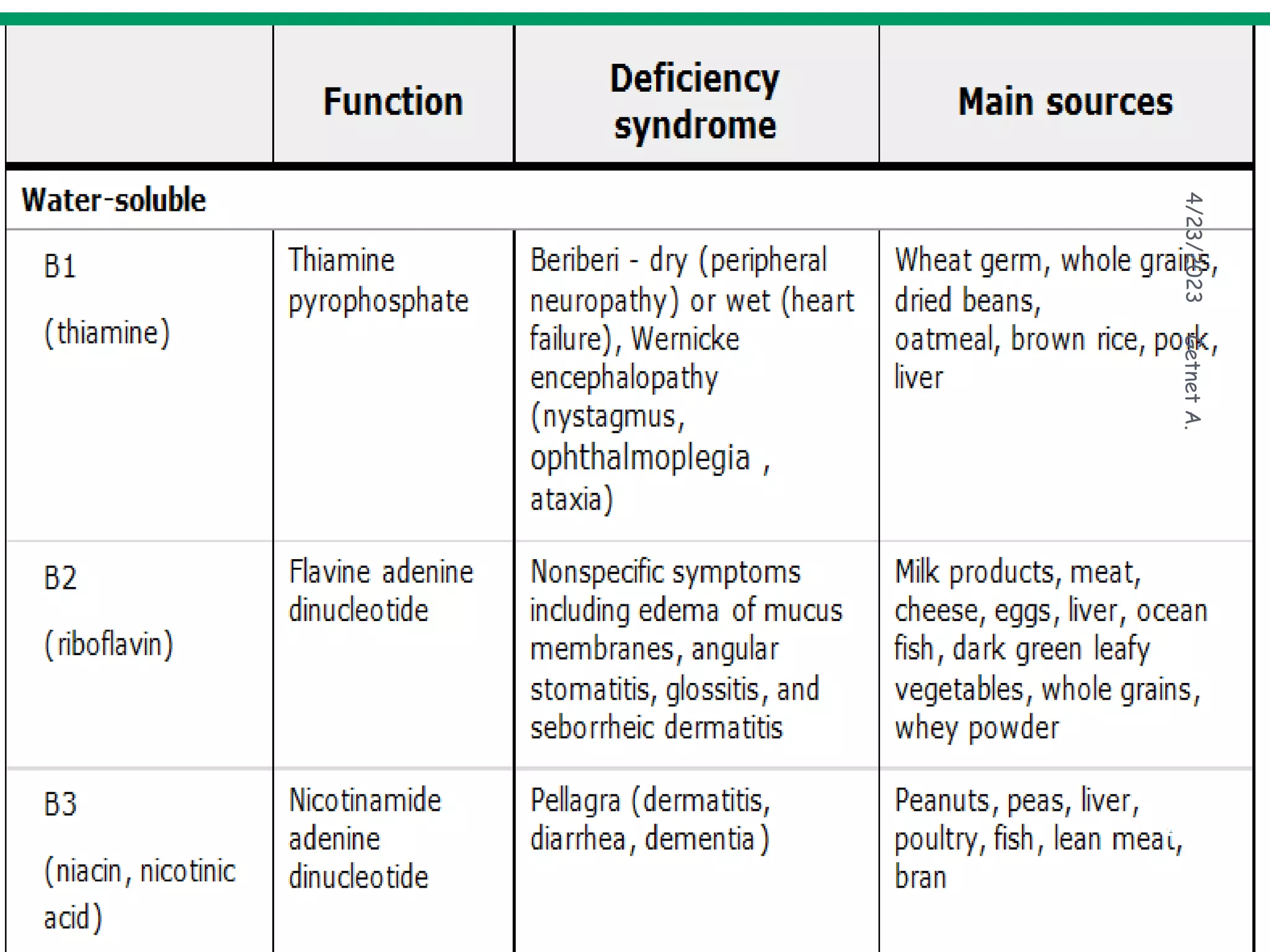 6 MICRONUTRIENT DEFICIENCY 73$.ppt