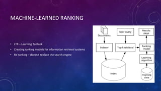 Improving Search Relevance in Elasticsearch Using Machine Learning ...