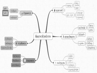 6 mind map-1 | PPT