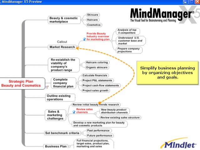 6 mind map-1