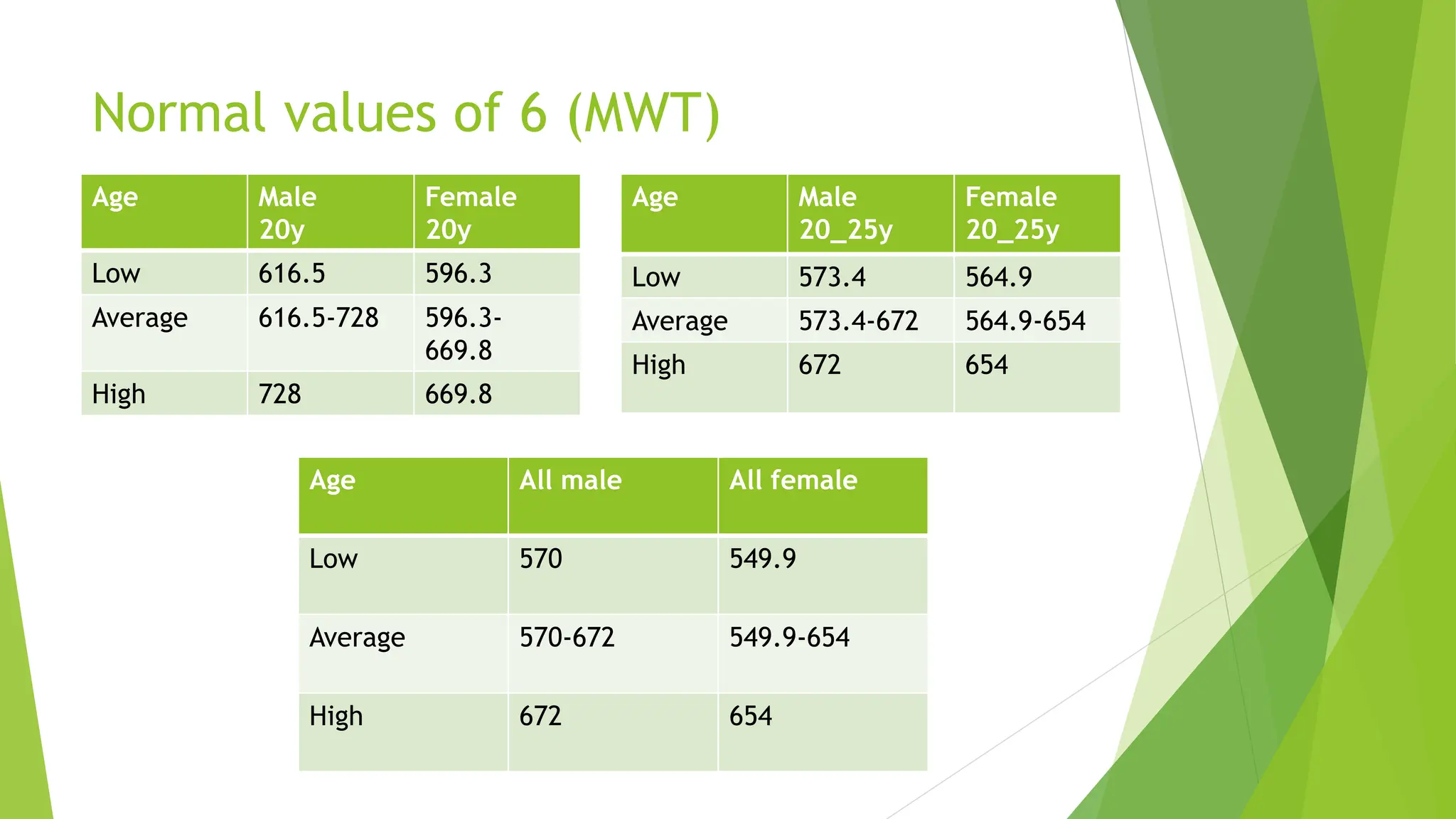 Mr. Ali mushtaq 6 minutes walk test.pptx