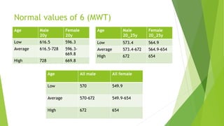 Mr. Ali mushtaq 6 minutes walk test.pptx