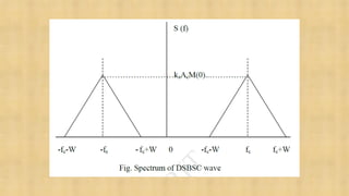 Single side band and double side band modulation | PPTX