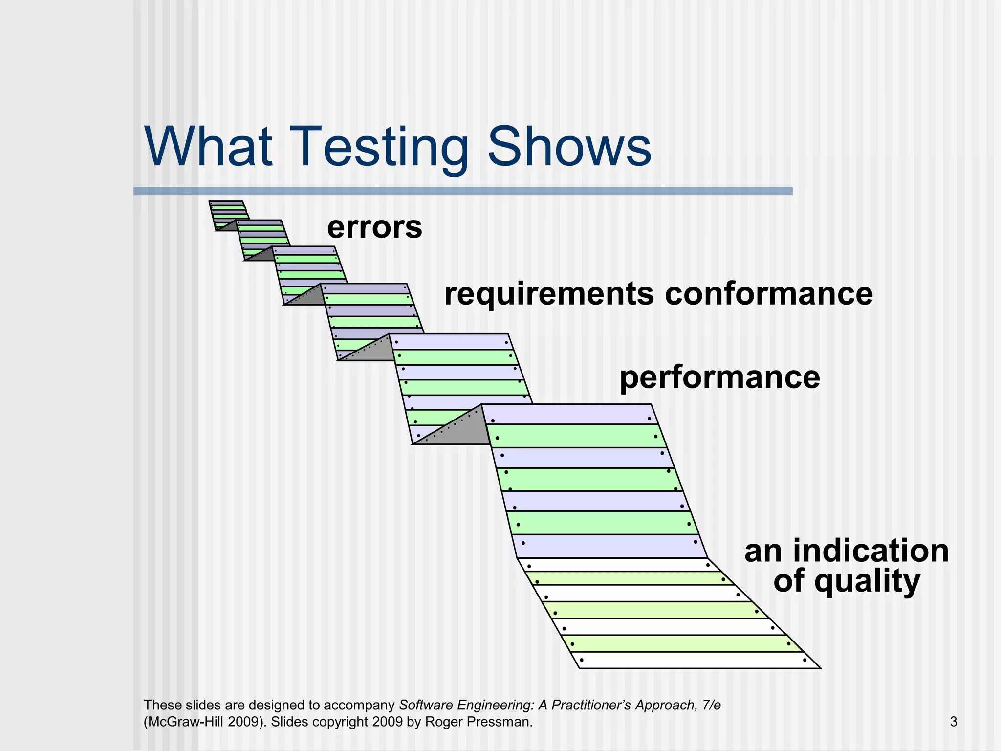 TESTING STRATEGY.ppt