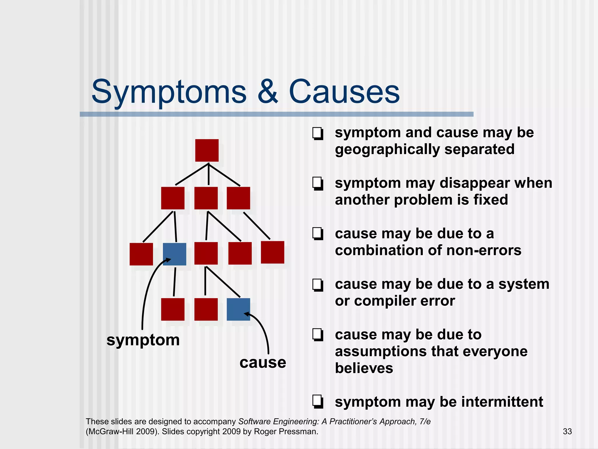 TESTING STRATEGY.ppt