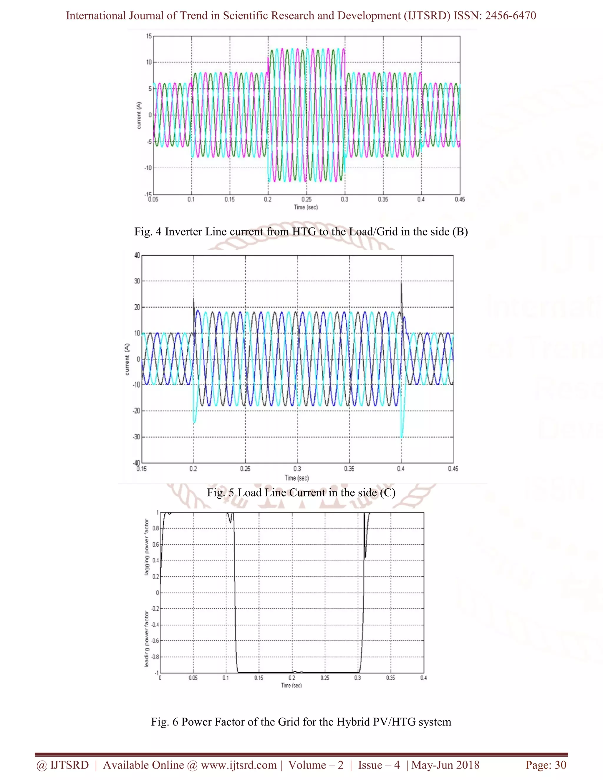Modelling and Simulation of Grid-Connected Solar-Hydro based Hybrid ...