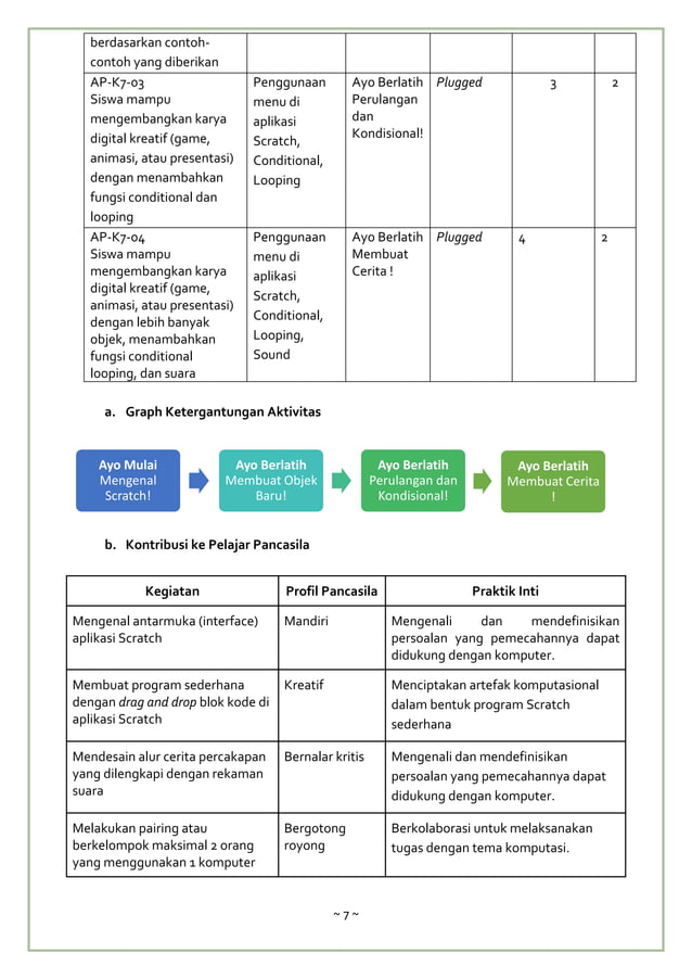 6_Modul_Ajar_Algoritma_dan_Pemrograman.docx