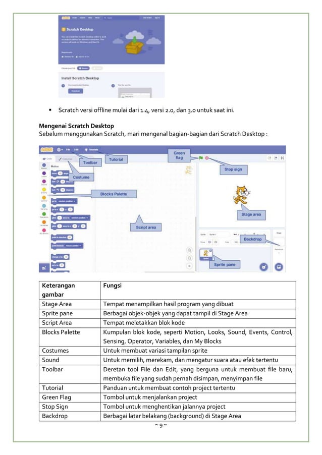 6_Modul_Ajar_Algoritma_dan_Pemrograman.docx
