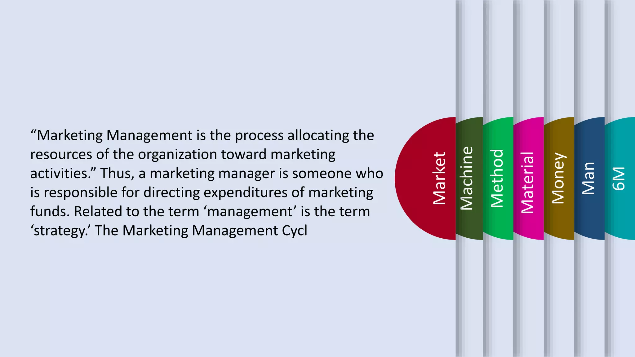 6 m of management | PPTX