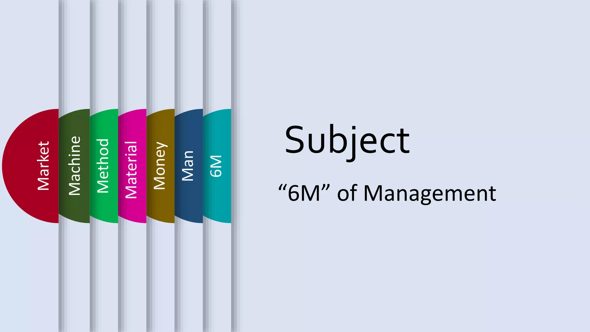 6 m of management | PPTX