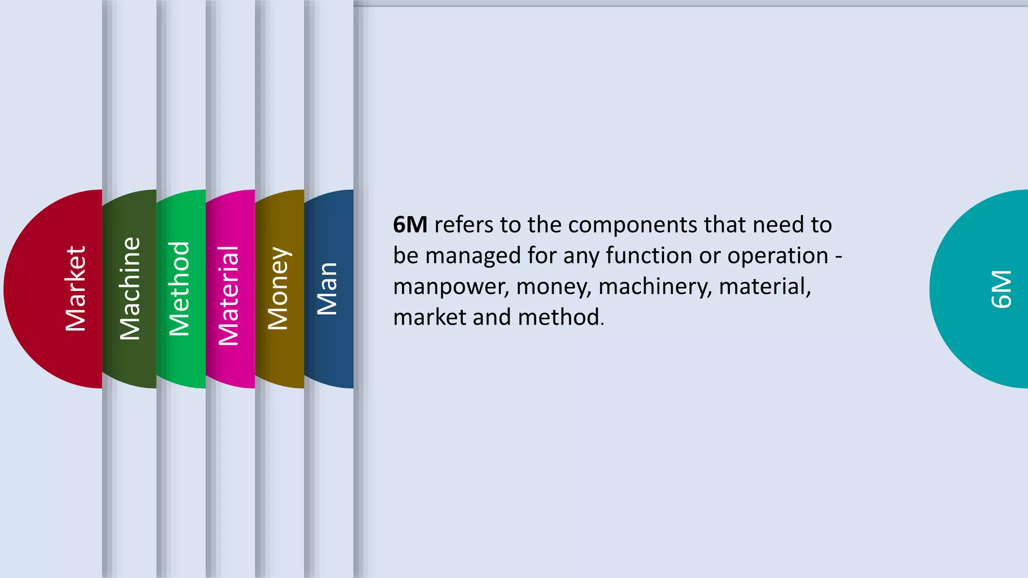 6 m of management | PPTX
