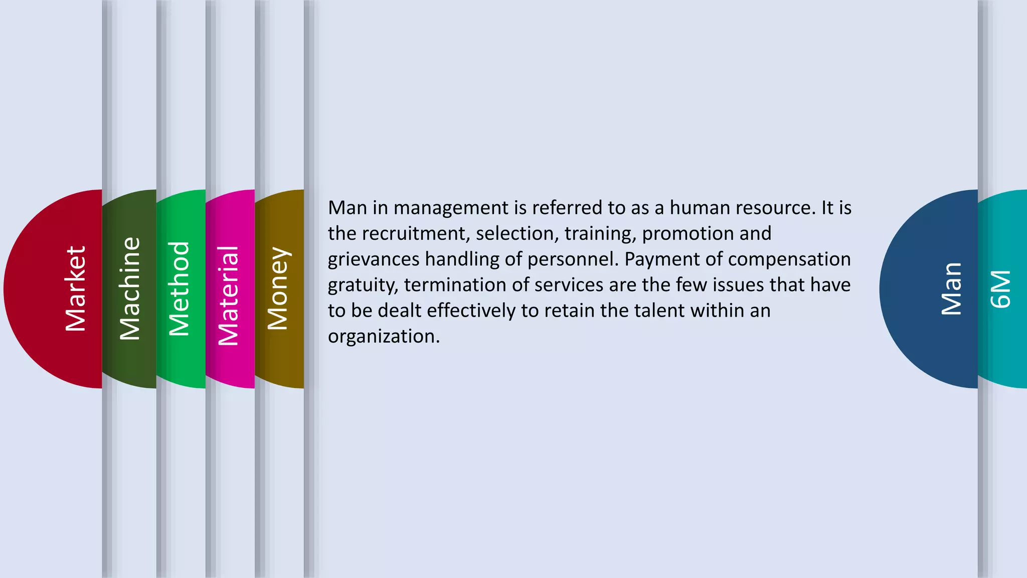 6 m of management | PPTX