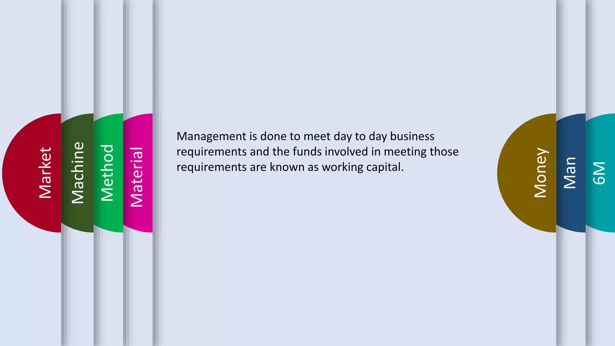 6 m of management | PPTX