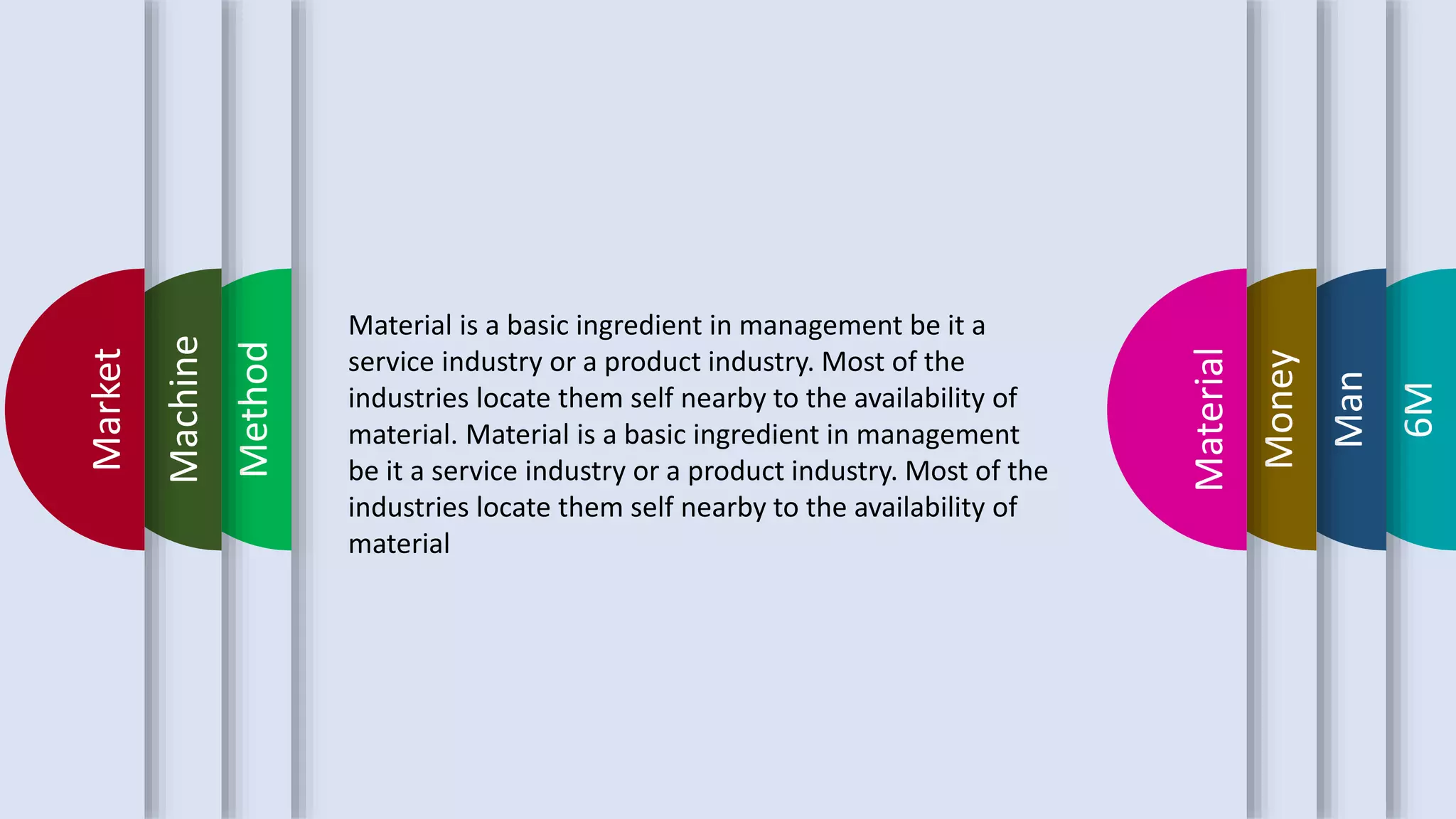 6 m of management | PPTX