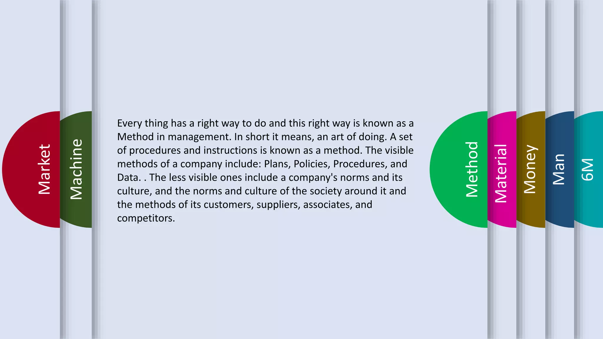 6 m of management | PPTX