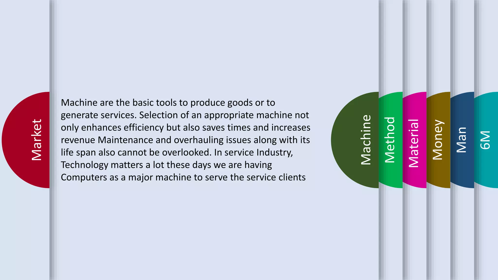 6 m of management | PPTX