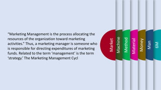 6 m of management | PPT