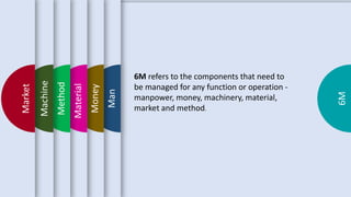 6 m of management | PPTX