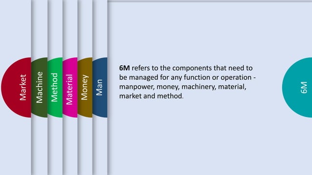 6 m of management | PPTX