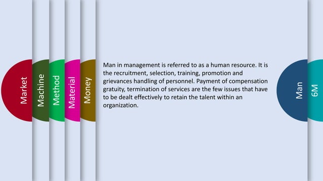 6 m of management | PPTX